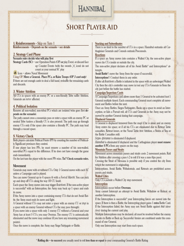 Hannibal-Short-Player-Aid | PDF