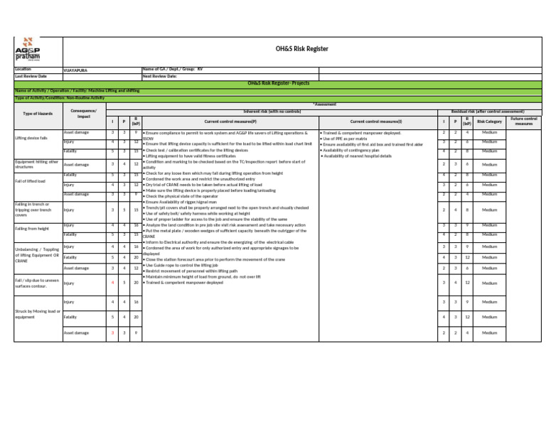 OHS Risk Register Lifting & Shifting | PDF | Crane (Machine) | Safety