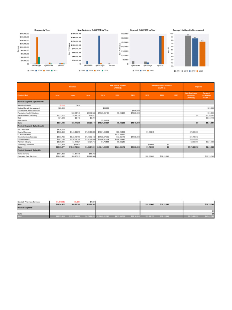 Client_360 Report | PDF