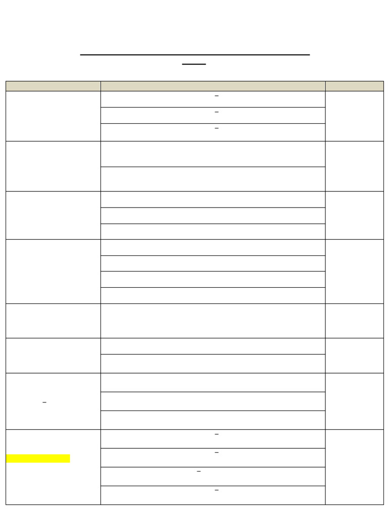 AKU Programmes Which Are Currently Undergoing Cyclical Review | PDF | Nursing | Science ...