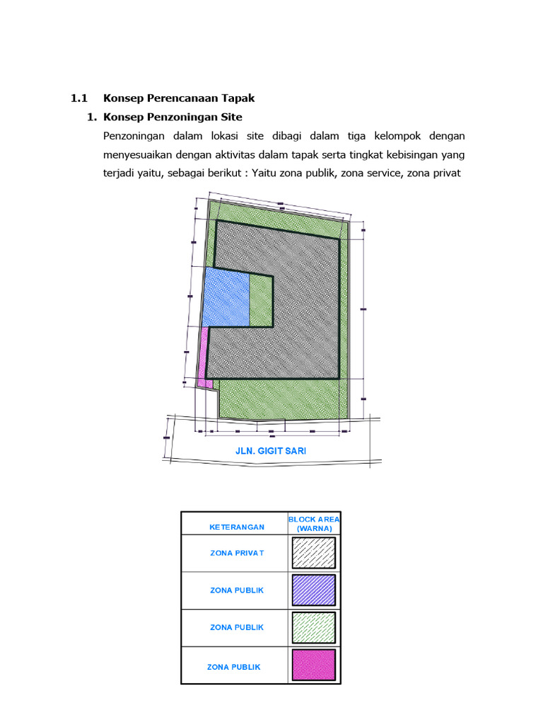 Konsep Ars Kos Kosan | PDF
