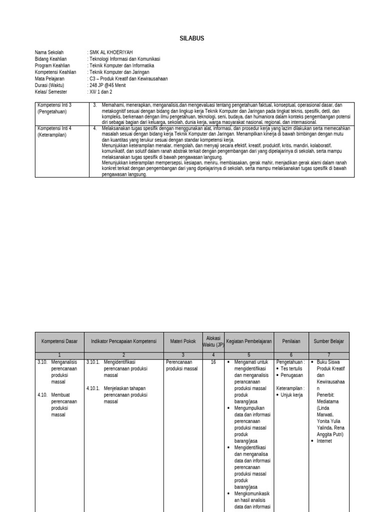 Silabus PKK Xii TKJ | PDF