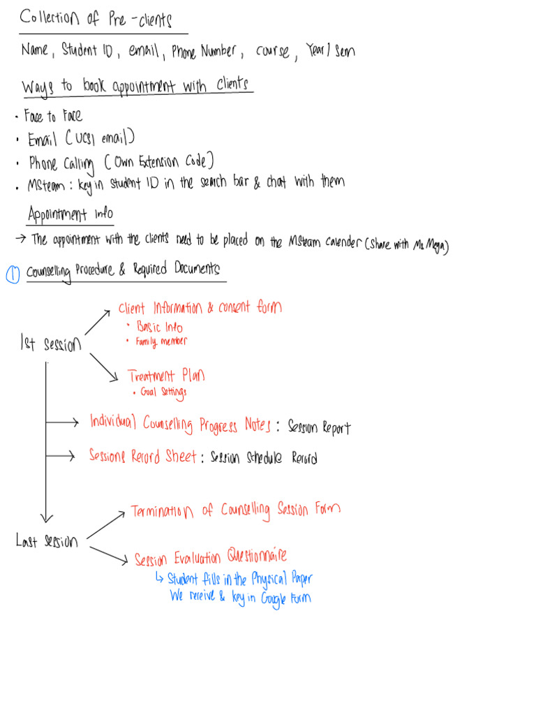 UCSI SDCD Counselling Info | PDF