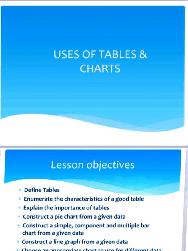 Chart Interpretation by Khan Sir | PDF | Pie Chart | Teaching Methods ...