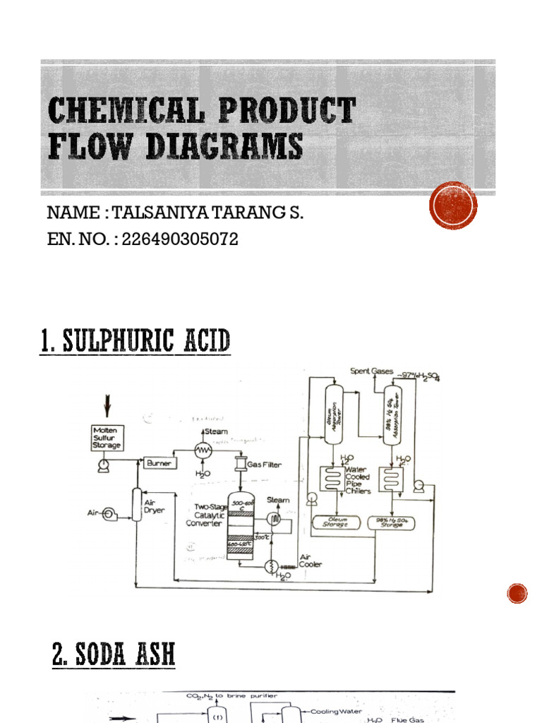 CPT Micro Project | PDF