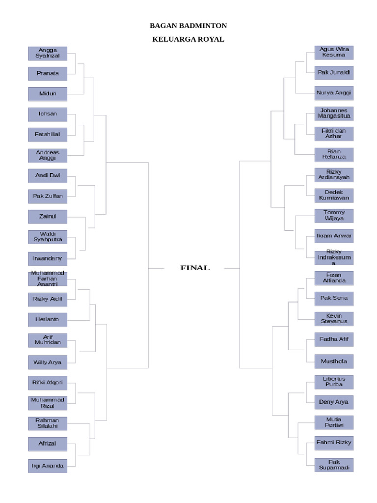 BAGAN BADMINTON | PDF