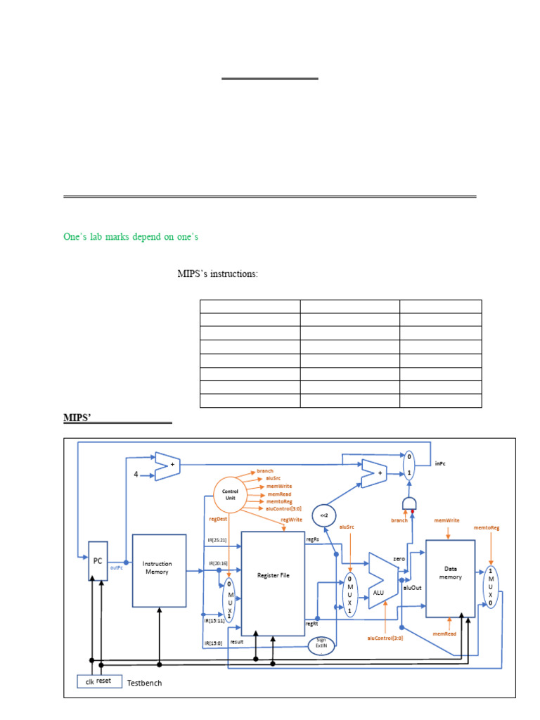MIPS SingleCycle | PDF