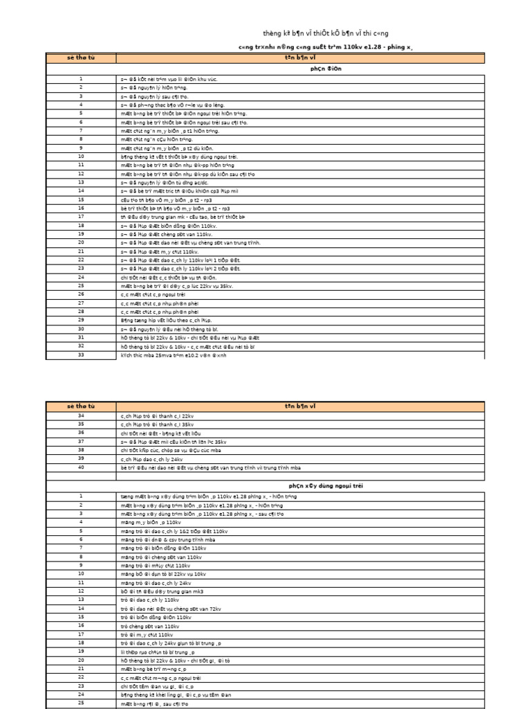 Thong ke ban ve phan tram | PDF