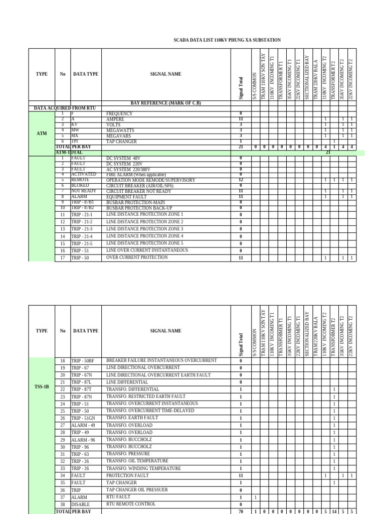 Datalist Phung Xa | PDF Datalist Phung Xa | PDF