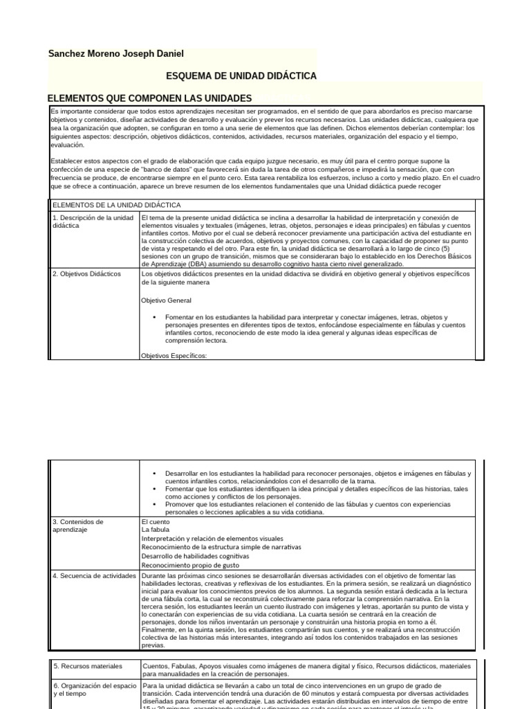 Esquema de Unidad Didáctica | PDF