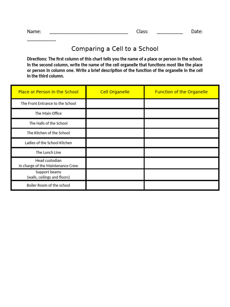Grade 7 Comparing A Cell To A School | PDF