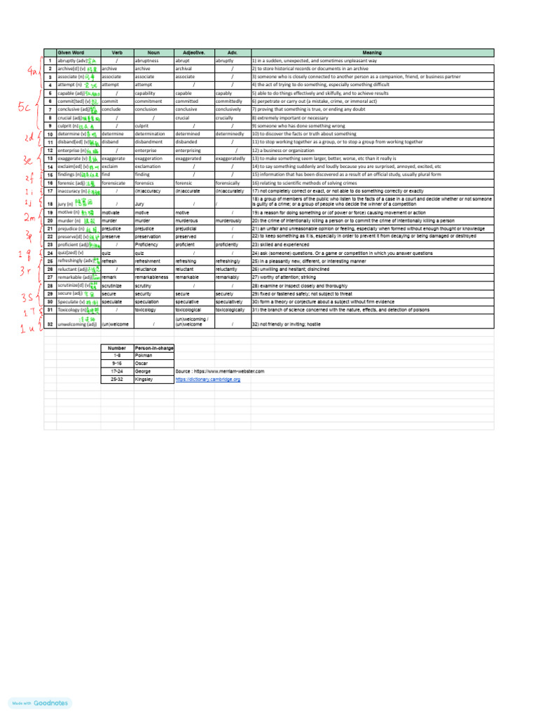 3F UT2 Vocabulary List 2023-2024 | PDF