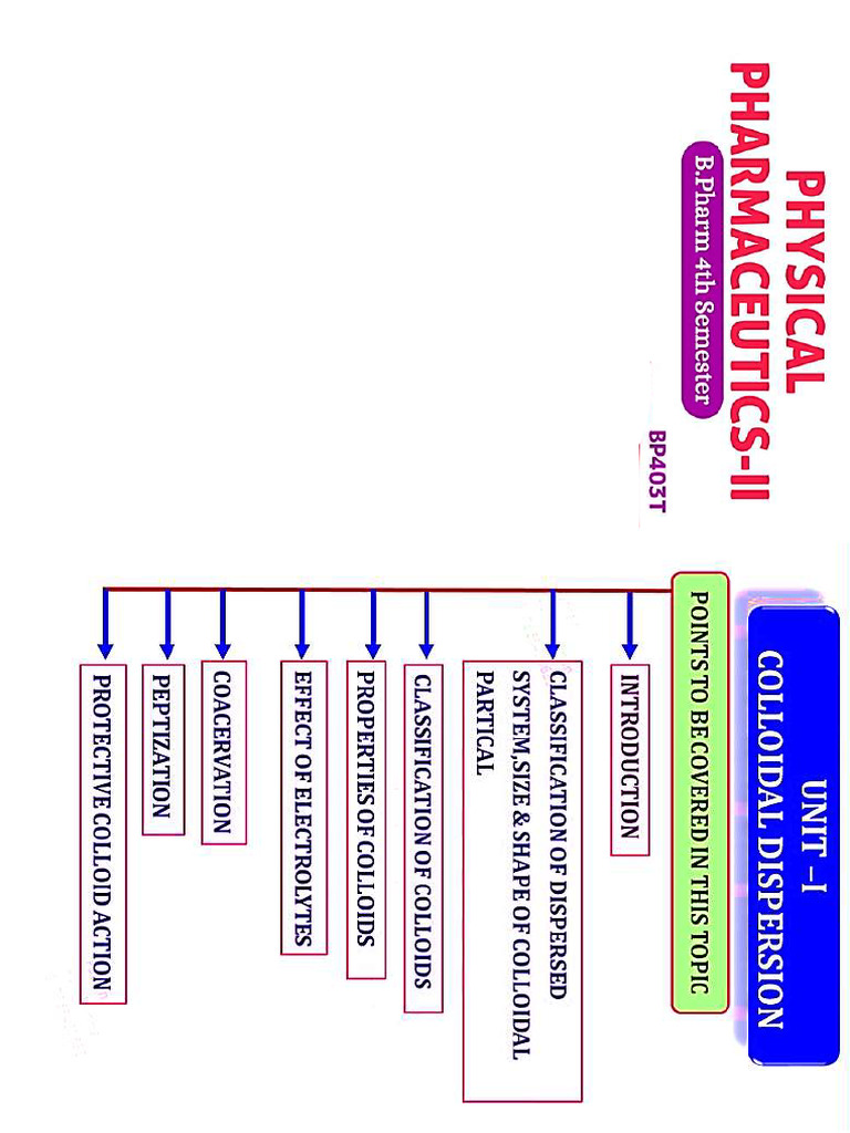 Physical Pharmaceutics - 2 | PDF