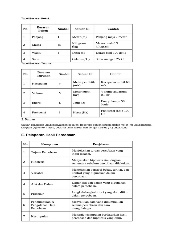 Tabel Besaran Pokok | PDF