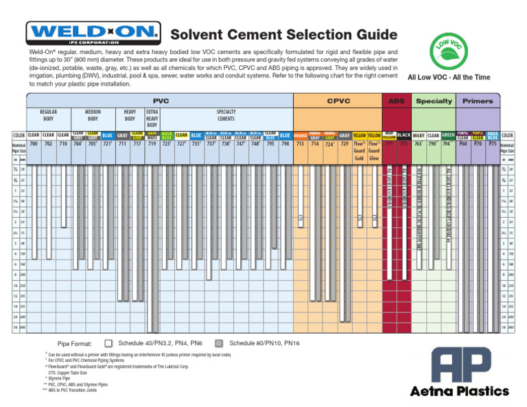 Weld-On Solvent Cement Selection Guide | PDF
