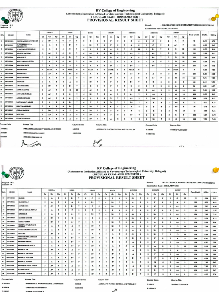 5th Sem Results | PDF