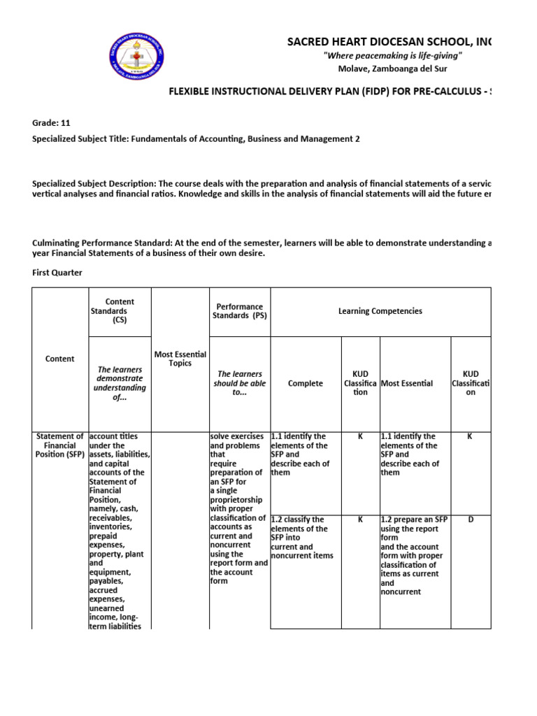 Fabm2 Fidp Revised PDF Free | PDF