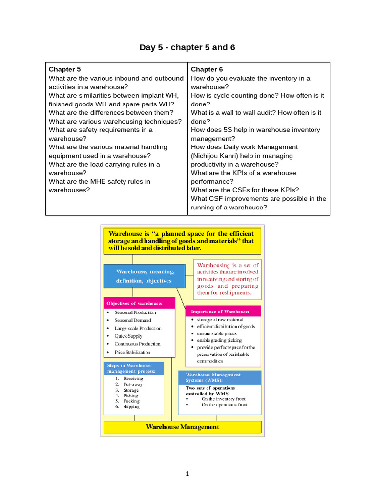 Day 5 Chapter 5 & 6 Material | PDF | Warehouse | Business