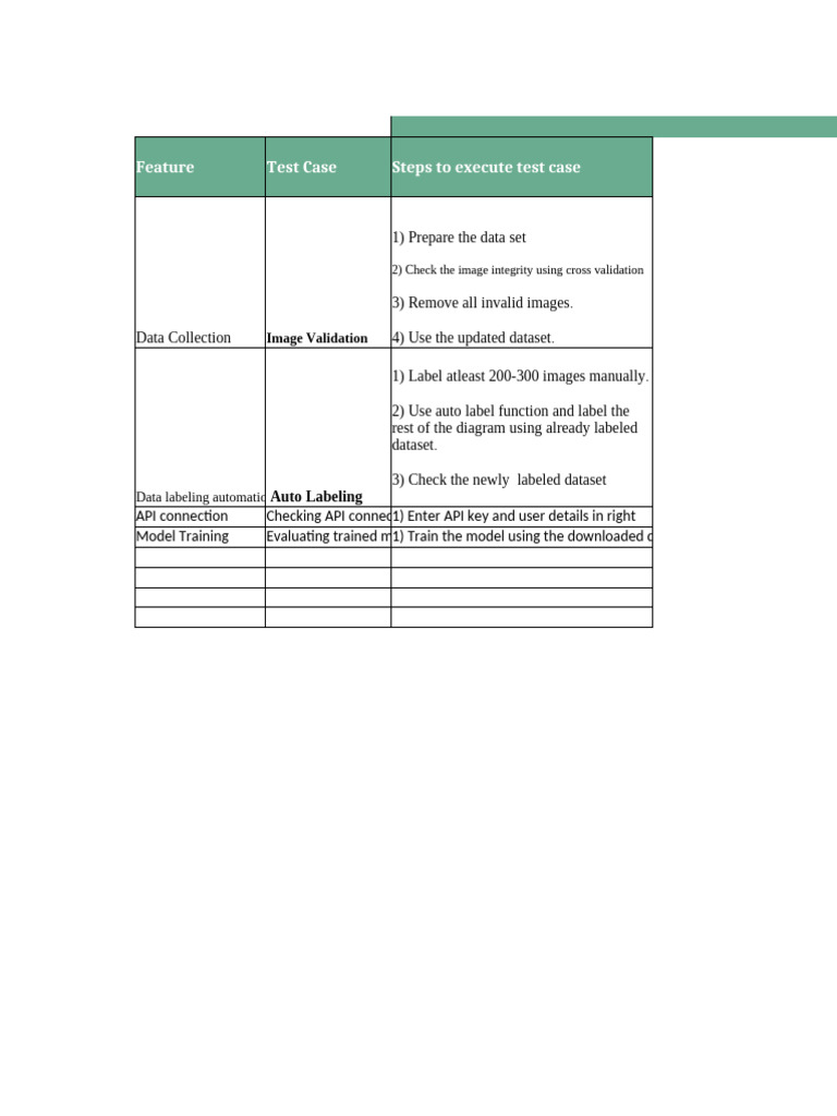 Functional Test Case | PDF