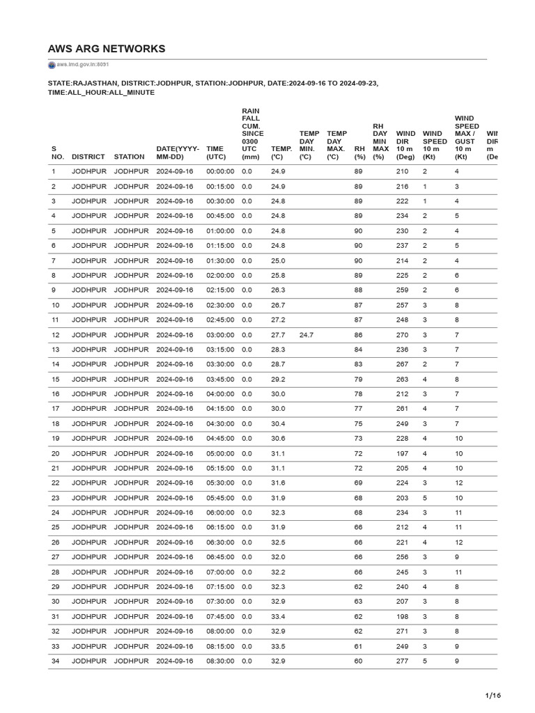 Aws - Imd.gov - in-AWS ARG NETWORKS | PDF