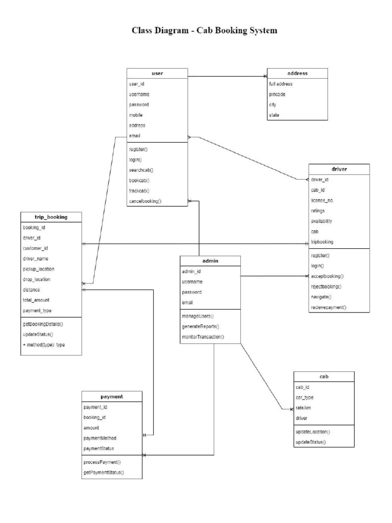 Class Diagram | PDF
