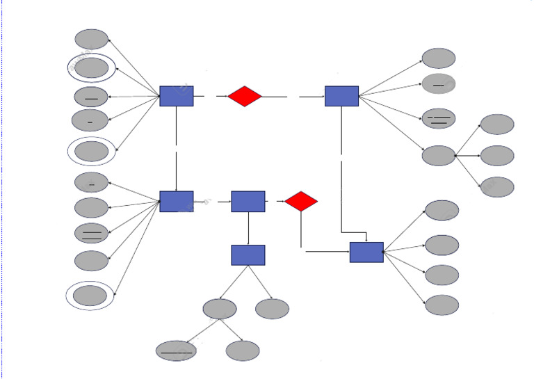 ER Diagram - Cab Booking System | PDF