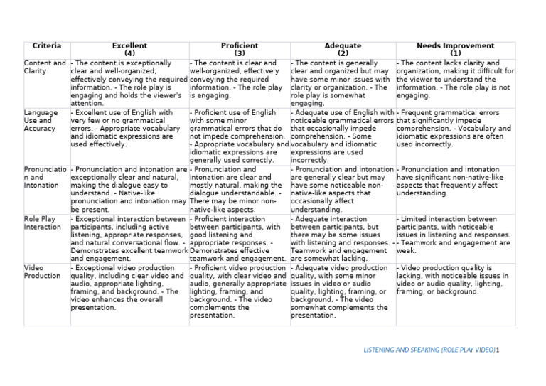 Rubric - Listening and Speaking | PDF