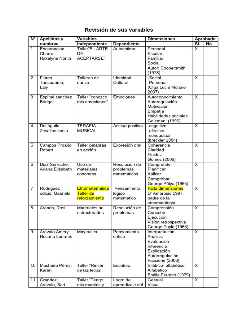 Aprobación de Variables_V2 | PDF