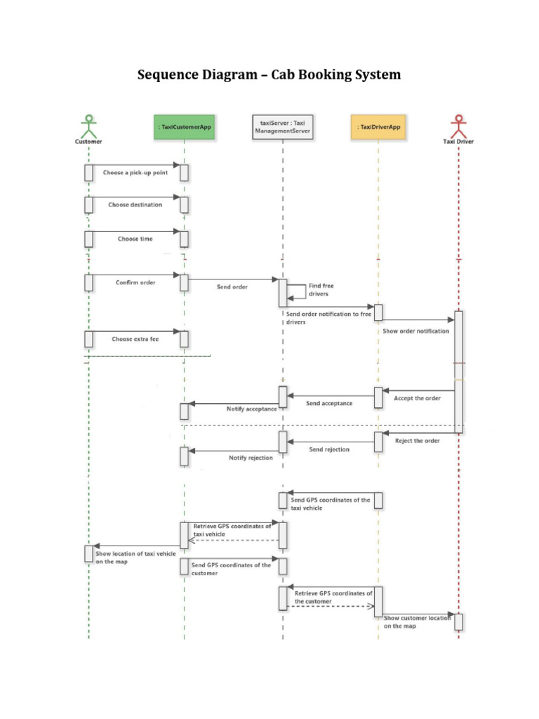 Sequence Diagram | PDF