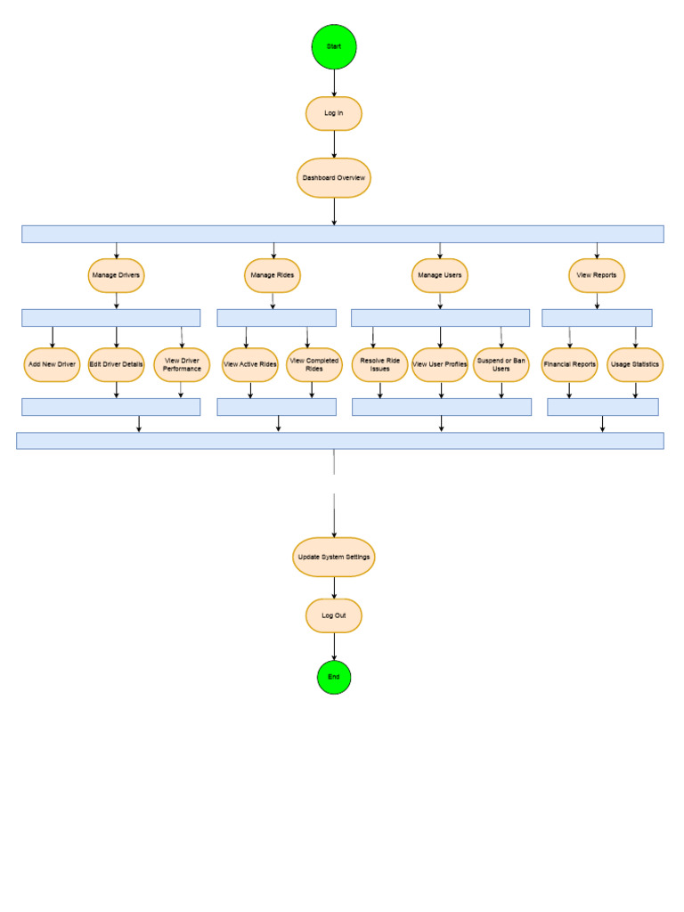 Admin Side Activity Diagram 2.Drawio | PDF
