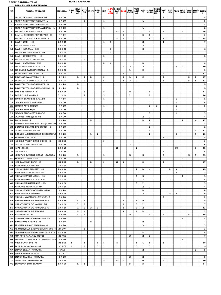 21.05.24 - Pasaman | PDF