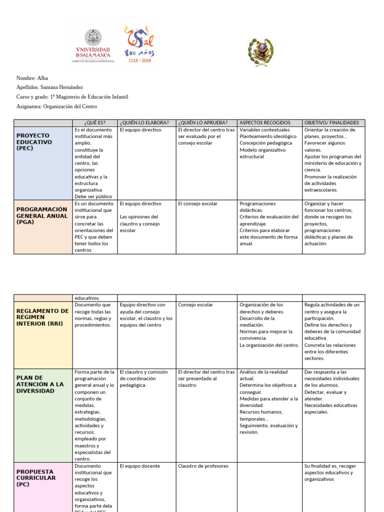 Tabla Documentos Institucionales Pdf
