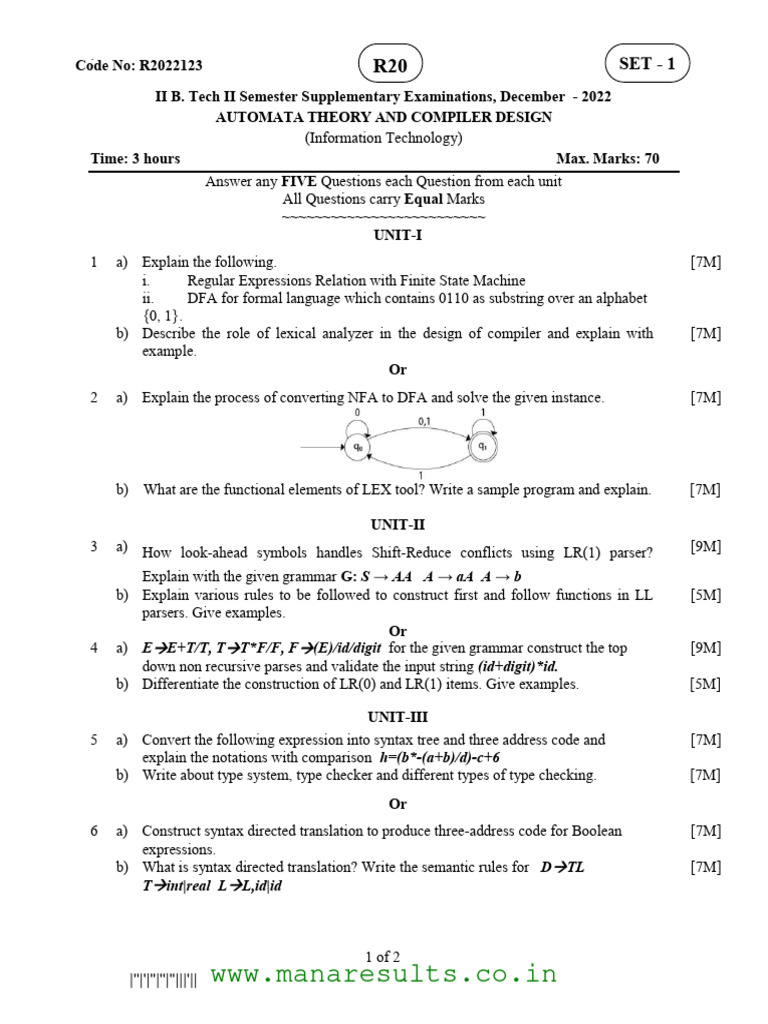 WWW Manaresults Co in | PDF