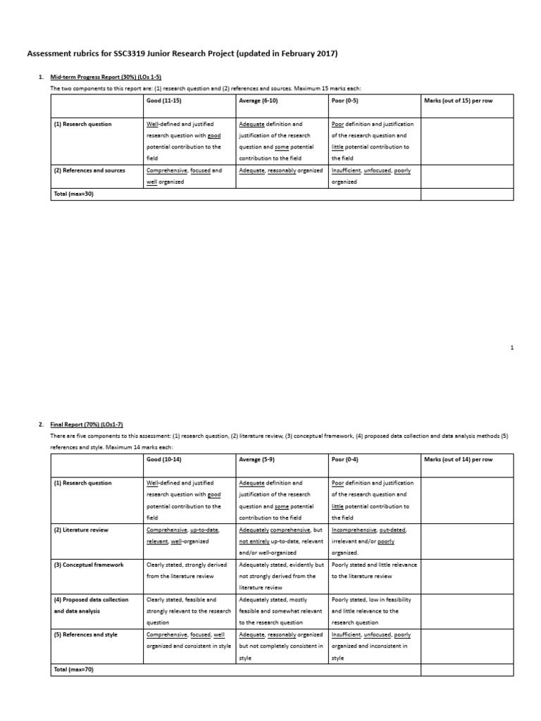 Assessment Rubrics - SSC3319 Junior Research Project | PDF