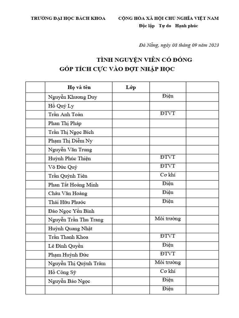 DS TNV Nhập học 2023 | PDF