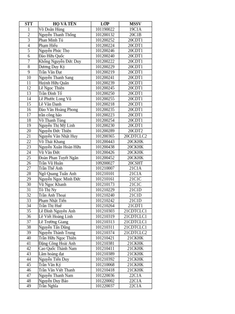 STT Họ Và Tên LỚP Mssv | PDF