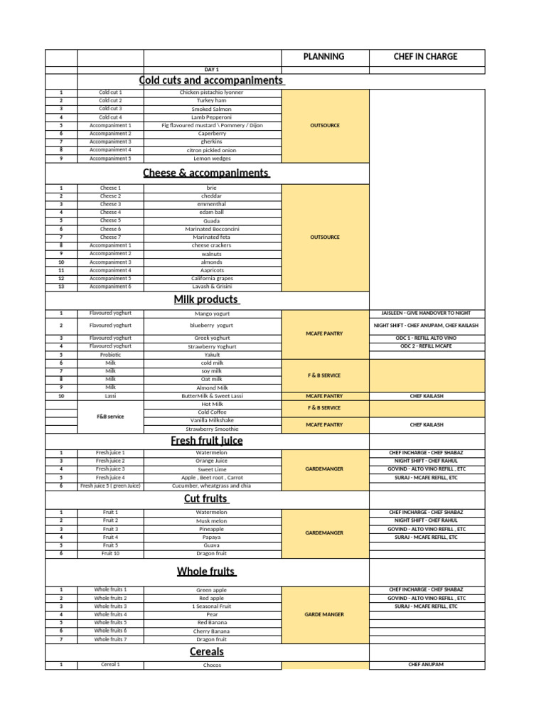 BCG Breakfast Menu | PDF