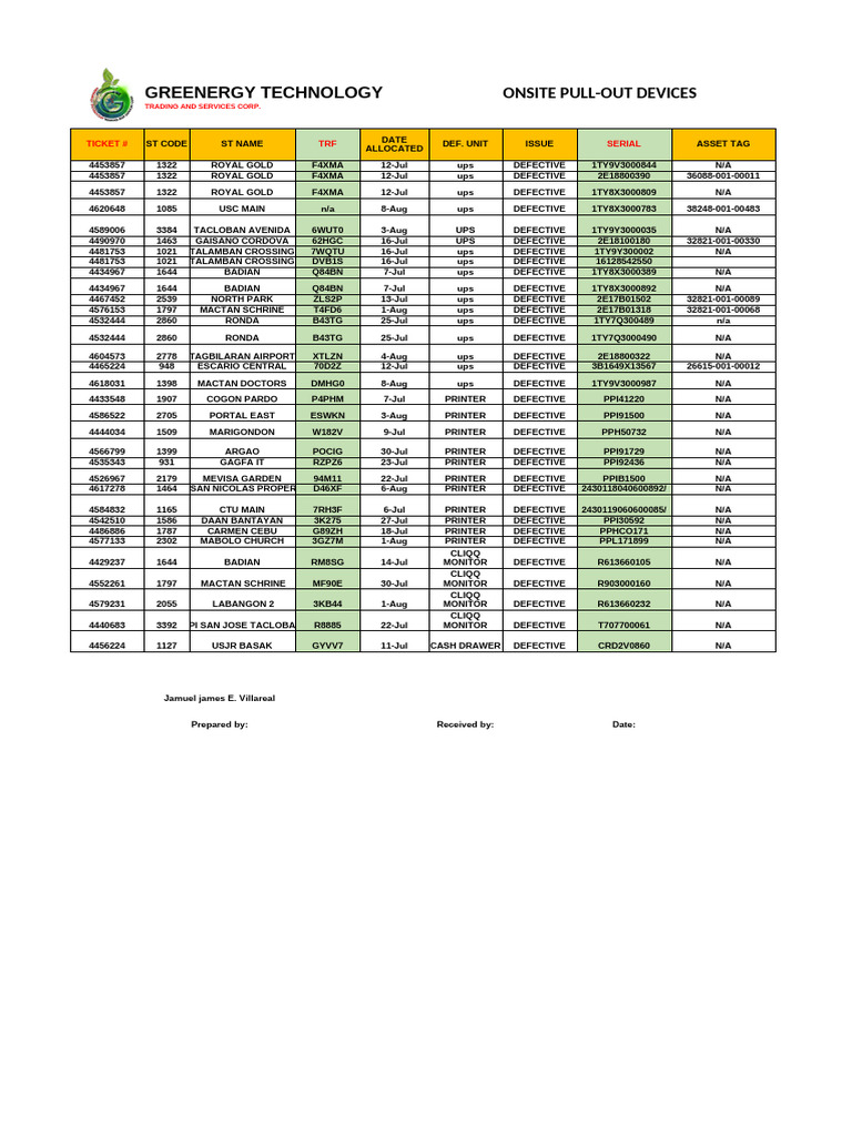 Pull Out Devices Onsite | PDF
