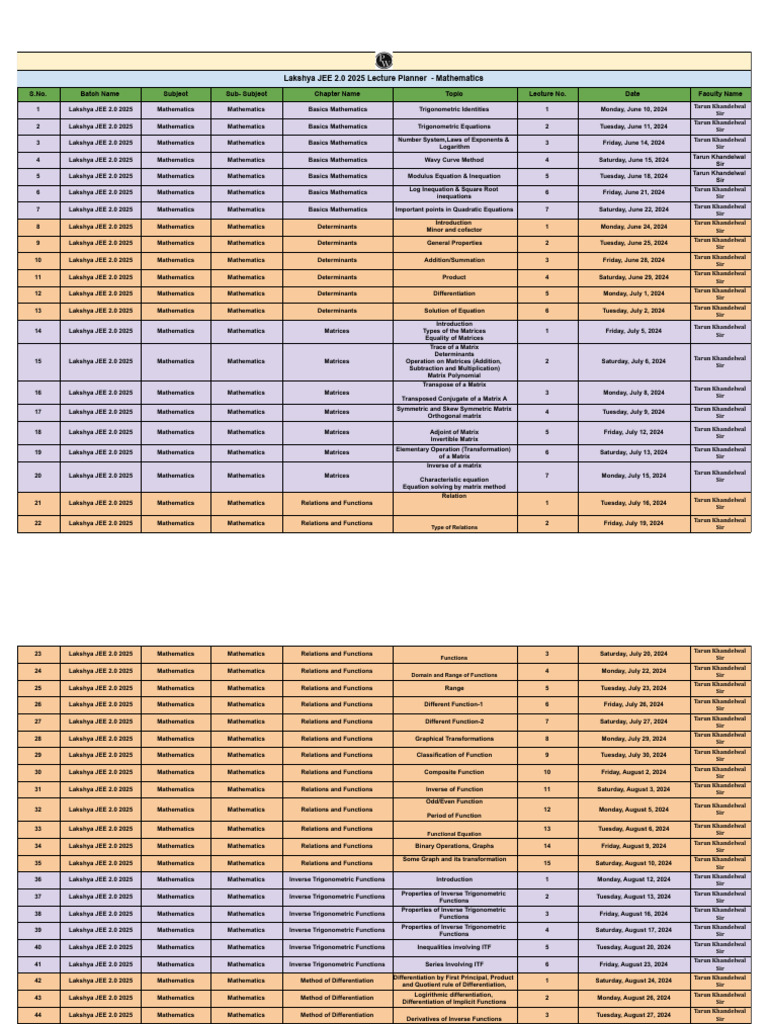 Lecture Planner - Maths - Lakshya JEE 2.0 2025 | PDF