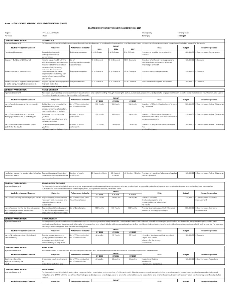 Cbydp& Abyip (Sk-Batingan) - Cbydp 2025-2027 | PDF