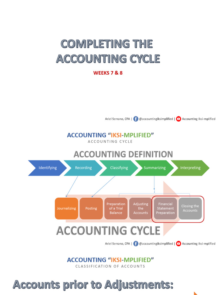 MODULE GUIDE 4 - Completing The Accounting Cycle-2 | PDF
