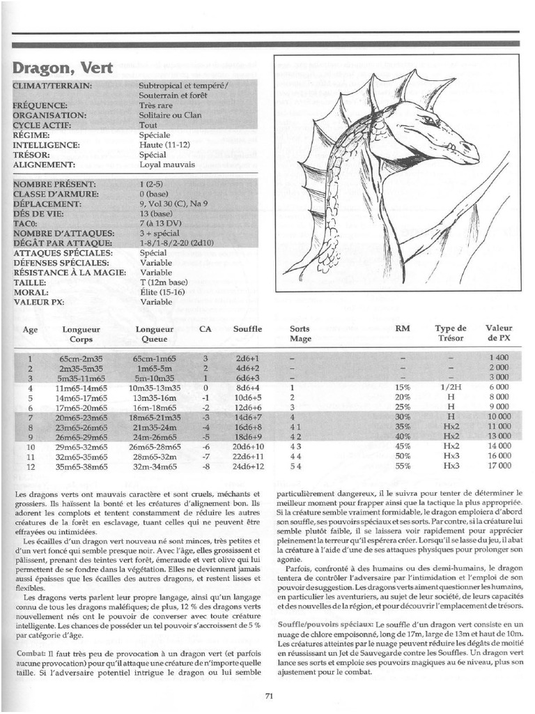 BM Add2 FR Dragon Vert | PDF