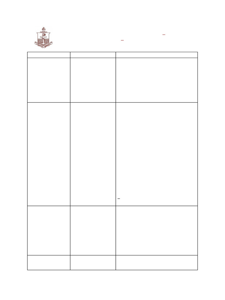 Term 1 Portion Grade 9A | PDF