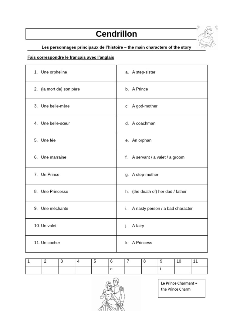 Cendrillon Lower-Ability | PDF | Cinderella | Love Stories
