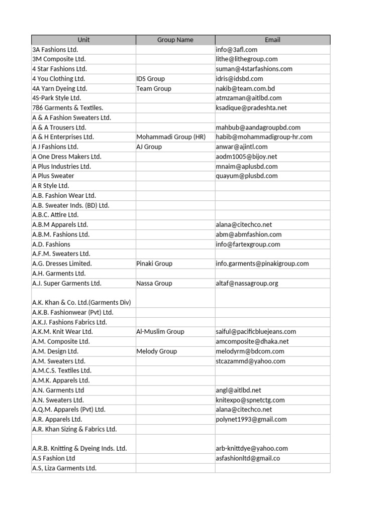 Vdocuments - MX Bgmea Member List 56ac20602adef | PDF