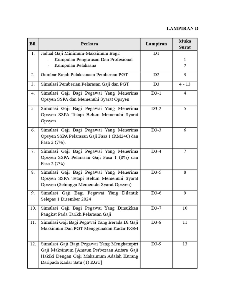 Sspa Lampiran D | PDF