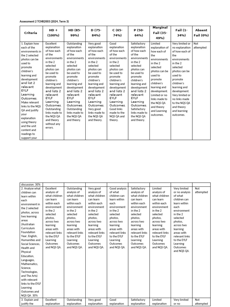 TCHR2003 Assessment 2 Marking Rubrics (2024) Term 4 (9 Columns) Final Final | PDF