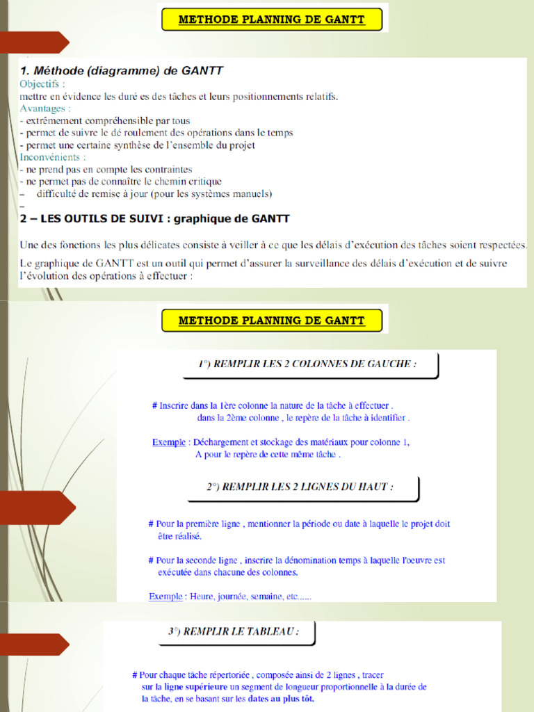 Méthode Gant | PDF