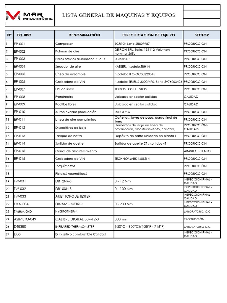 Lme 7.1.3 Listado de Maquinas y Equipos | PDF