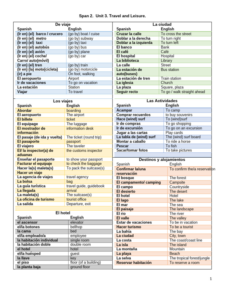Unit 3. Tavel Vocab | PDF